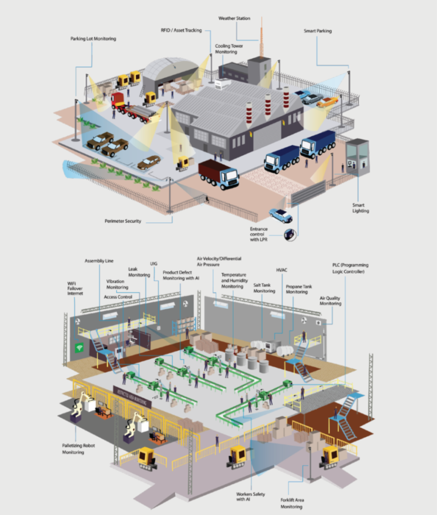 IoT/RTLS - MasterTelUSA